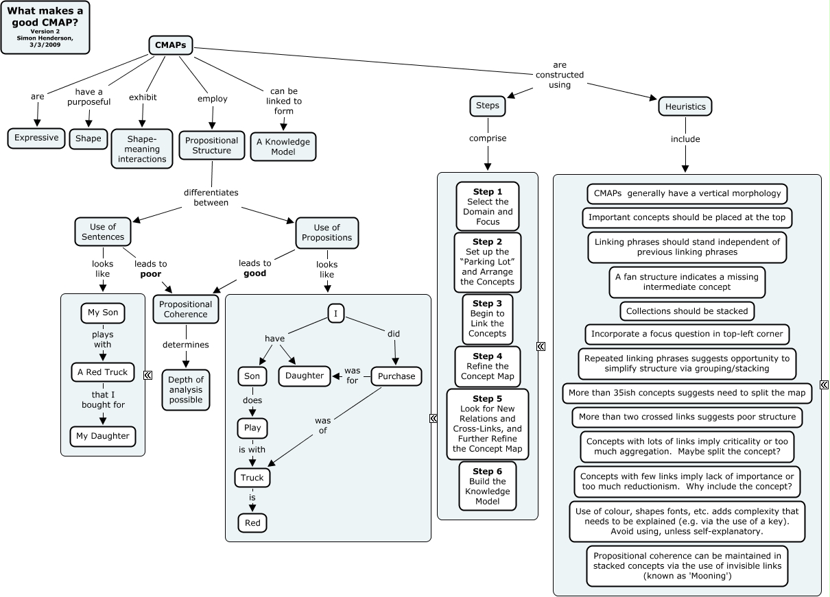 What makes a good CMAP_v2